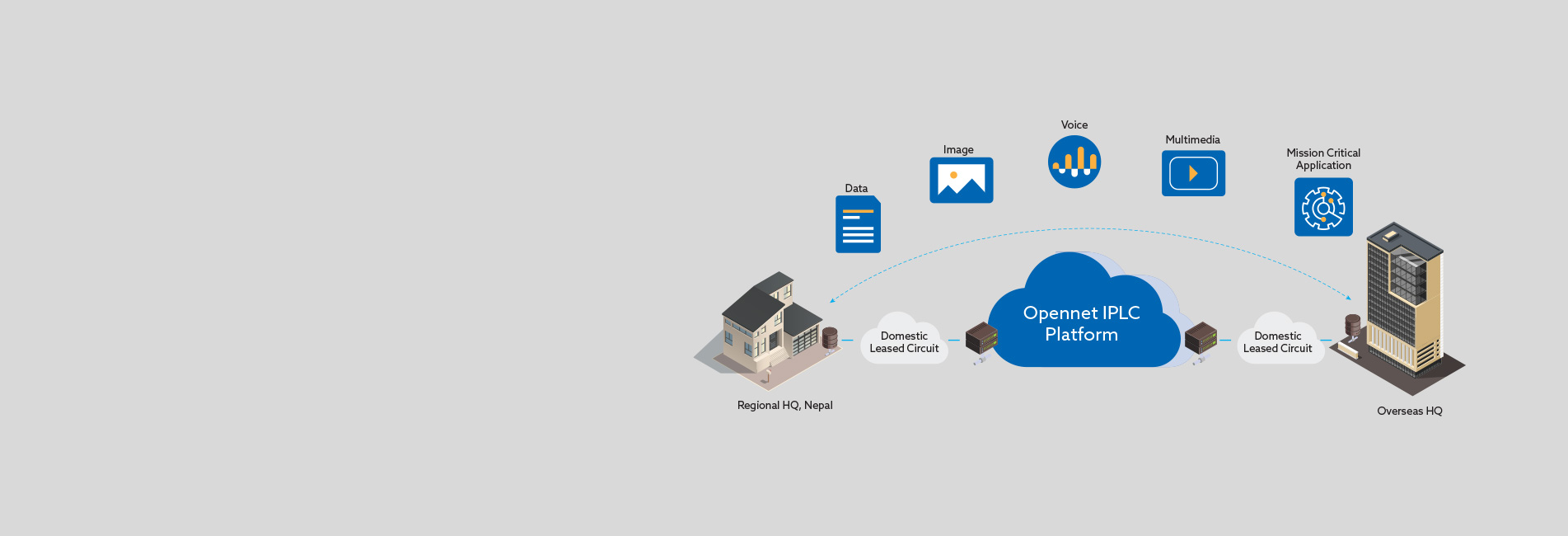 International Private Leased Circuit (IPLC) - WorldLink Communications Ltd.