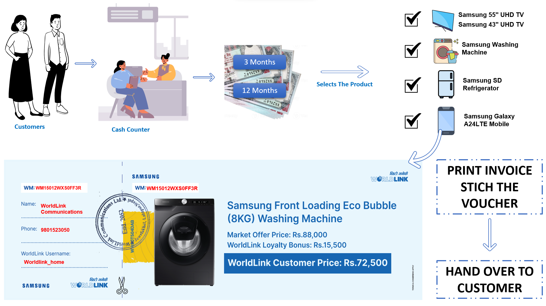 WorldLink Festive Offer: Exclusive Discount on Samsung Products ...